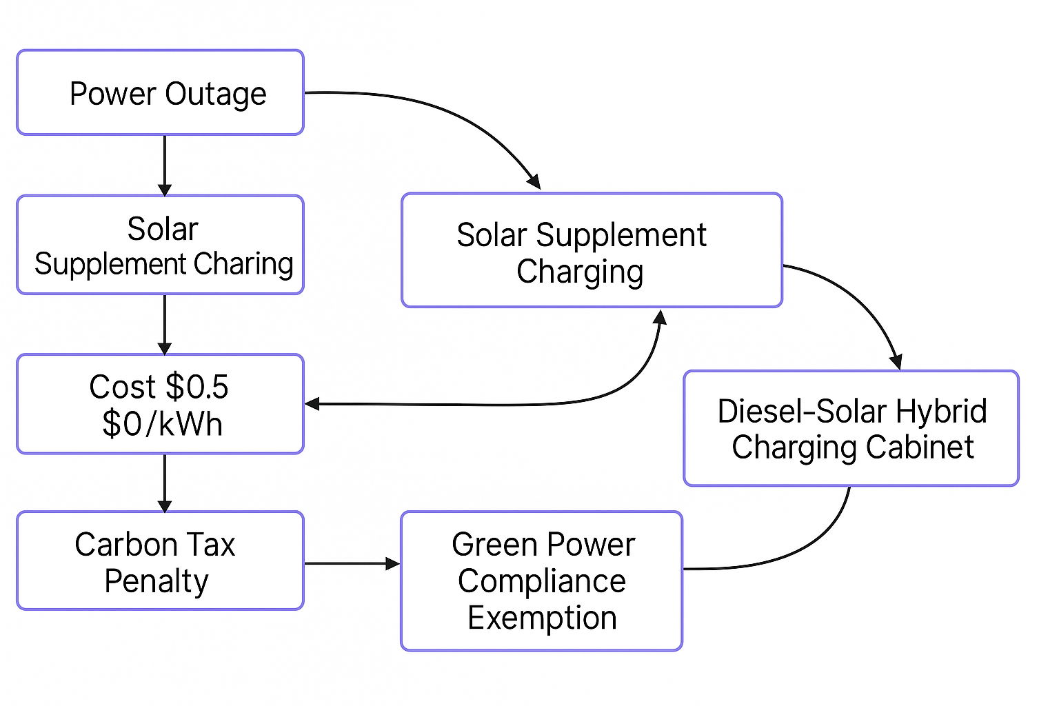 Diesel-Solar Hybrid Solutions for Romanian Factories - ZN MEOX