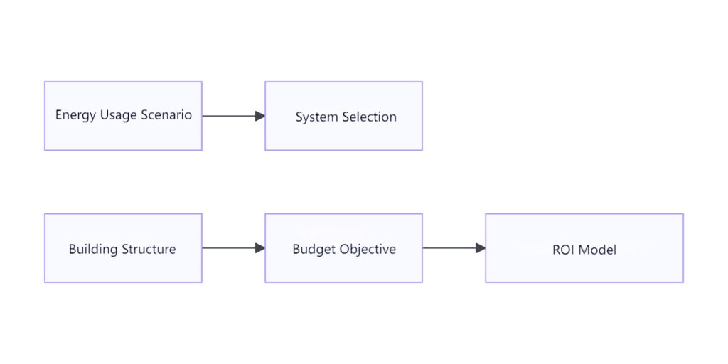 Solar Container for Construction | On-Site Power Solutions - ZN MEOX